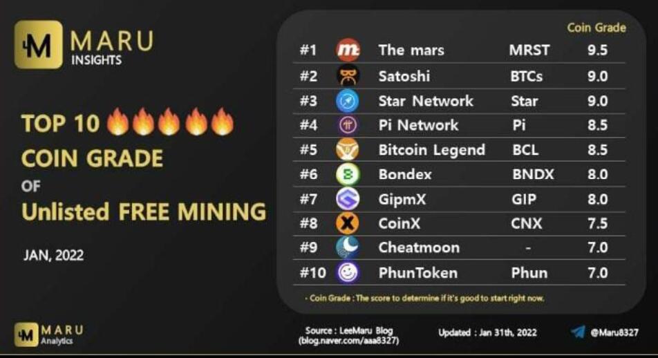 10 free Mining top ranking in the world | KASKUS