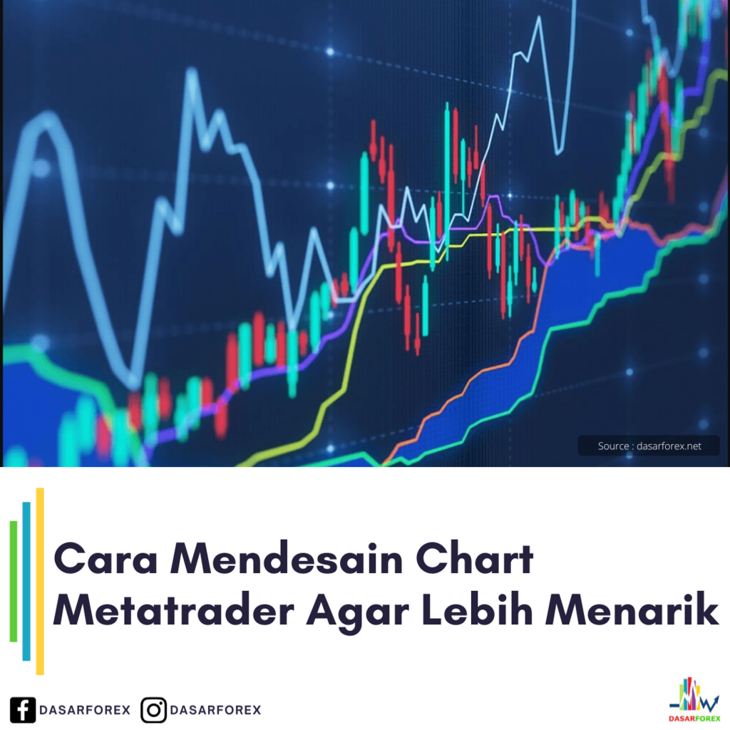 Cara Mendesain Chart Metatrader Agar Lebih Menarik | KASKUS