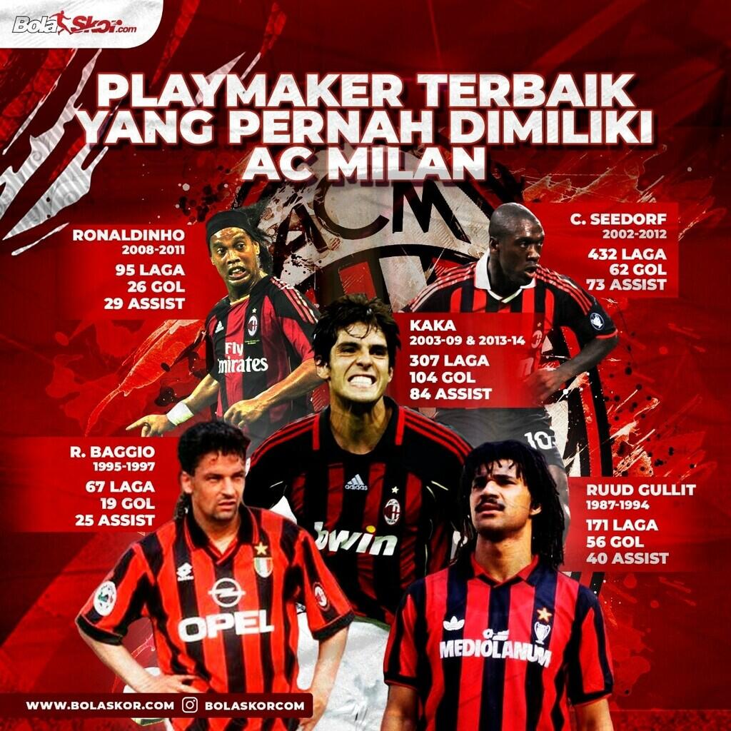 Perjalanan Panjang Charles De Ketelaere Menuju AC Milan | KASKUS