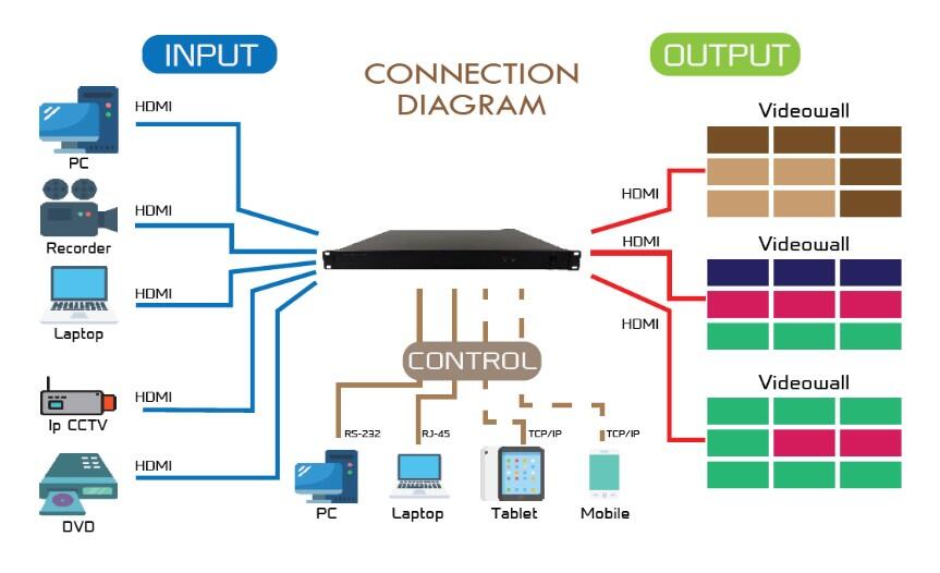 VIDEO WALL CONTROLLER | KASKUS