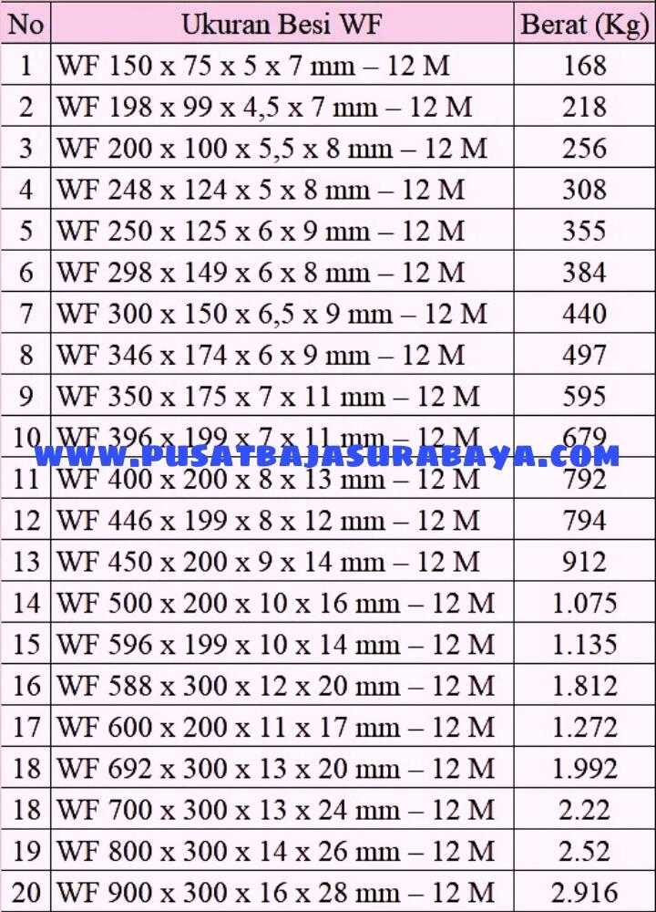 Tabel Berat Baja WF, Berat Baja IWF, Baja WFH,Baja WFI,Baja WF Beam ...