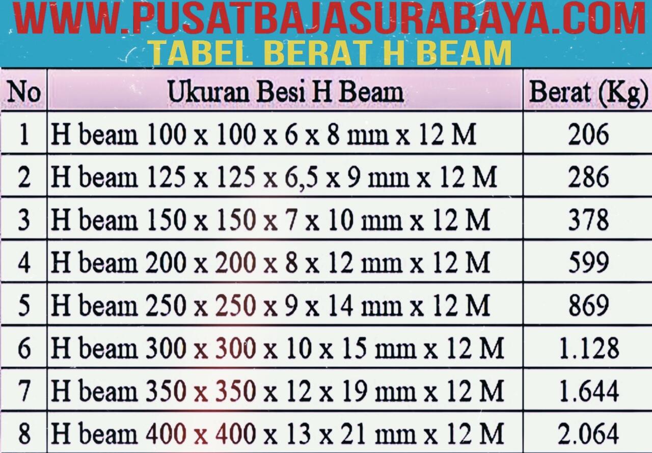 Tabel Berat H Beam, Berat Besi H Beam,Ukuran H Beam,Spek H Beam, Kegunaan Baja H Beam | KASKUS