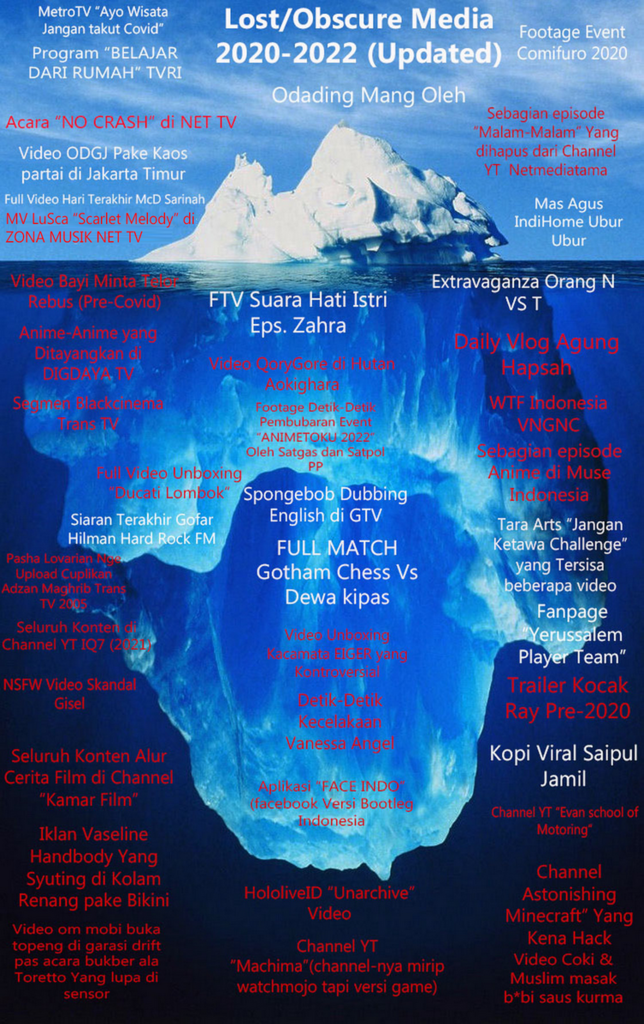 Indonesian Lost Media Iceberg, dari Parto sampai.... Eb | KASKUS