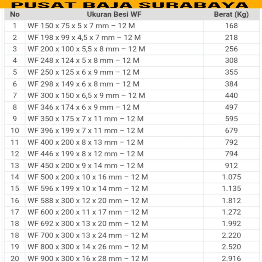 Tabel Besi WF, TABEL BERAT BESI WF, Ukuran besi WF, | KASKUS