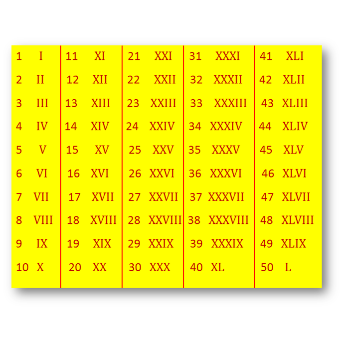 VII Roman Numeral: Unveiling the Symbol of Ancient Glory | KASKUS