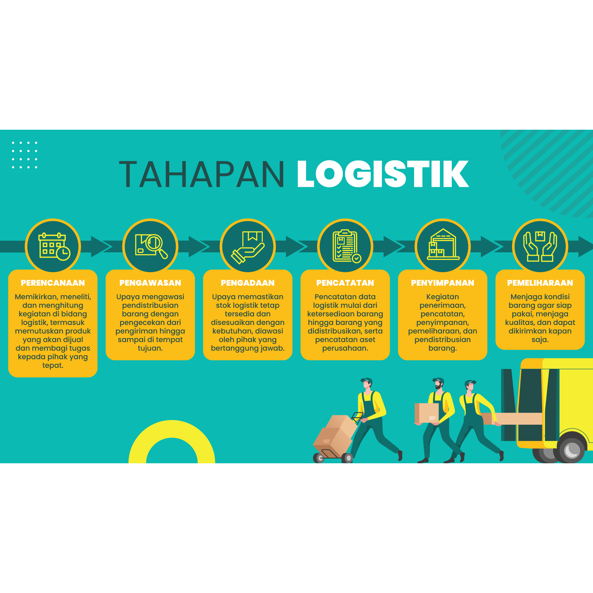 Step by Step Proses Logistik di Indonesia | KASKUS