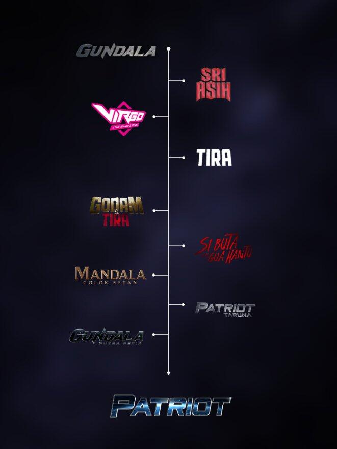 Tiga Universe Superhero di Indonesia | KASKUS