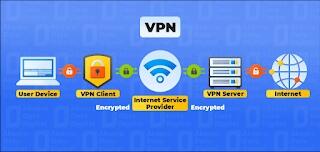 Apa Itu VPN dan Bagaimana Cara Kerjanya? | KASKUS