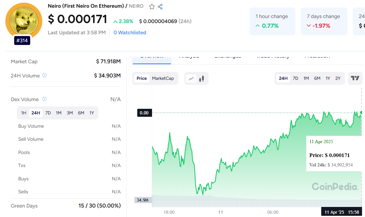 Neiro Coin Surges: Will it Hit $0.003 in 2025? | KASKUS