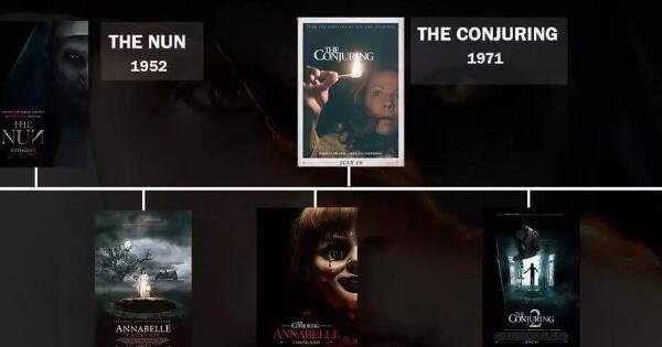 The Conjuring Universe Chronological Order The Conjuring, 53% OFF