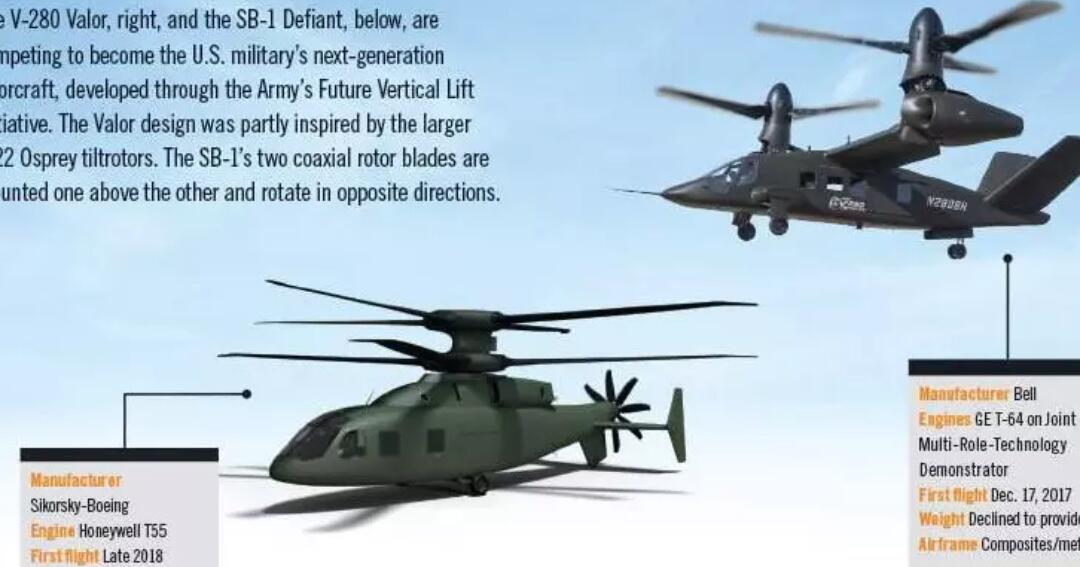 Defiant-X VS V-280 Valor, Calon Pengganti Helikopter UH-60 Blackhawk ...