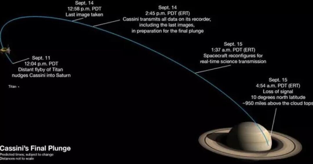 Amazing, NASA Mulai Melakukan Riset di Satelit Saturnus Yang Disebut ...