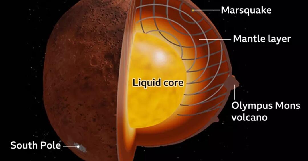 Ilmuwan NASA Ungkap Struktur Lapisan Mars Melalui Gelombang Seismik ...