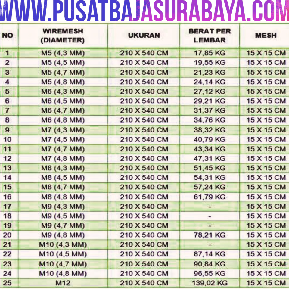 Tabel Ukuran Wiremesh, Tabel Berat Wiremesh | KASKUS