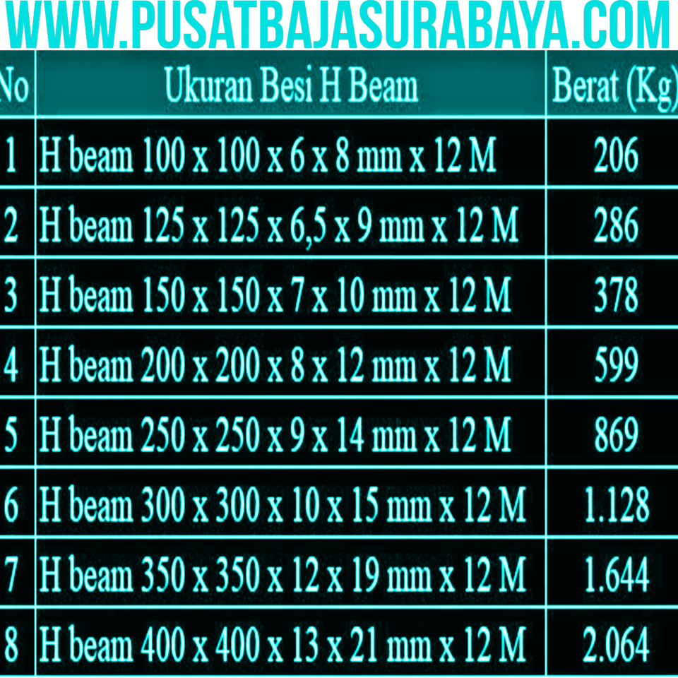 Tabel Berat H Beam 100, Berat H Beam 100, Ukuran H Beam 100, Besi H ... Tabel Berat H Beam 100, Berat H Beam 100, Ukuran H Beam 100, Besi H ...