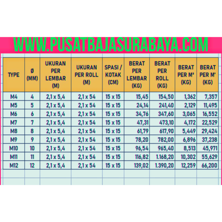 Ukuran Besi Wiremesh, Tabel Besi Wiremesh, Berat Wiremesh, Harga ...